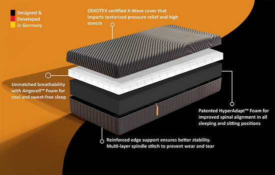 Emma Black Mattress | Technology That Adapts – Emma Sleep India